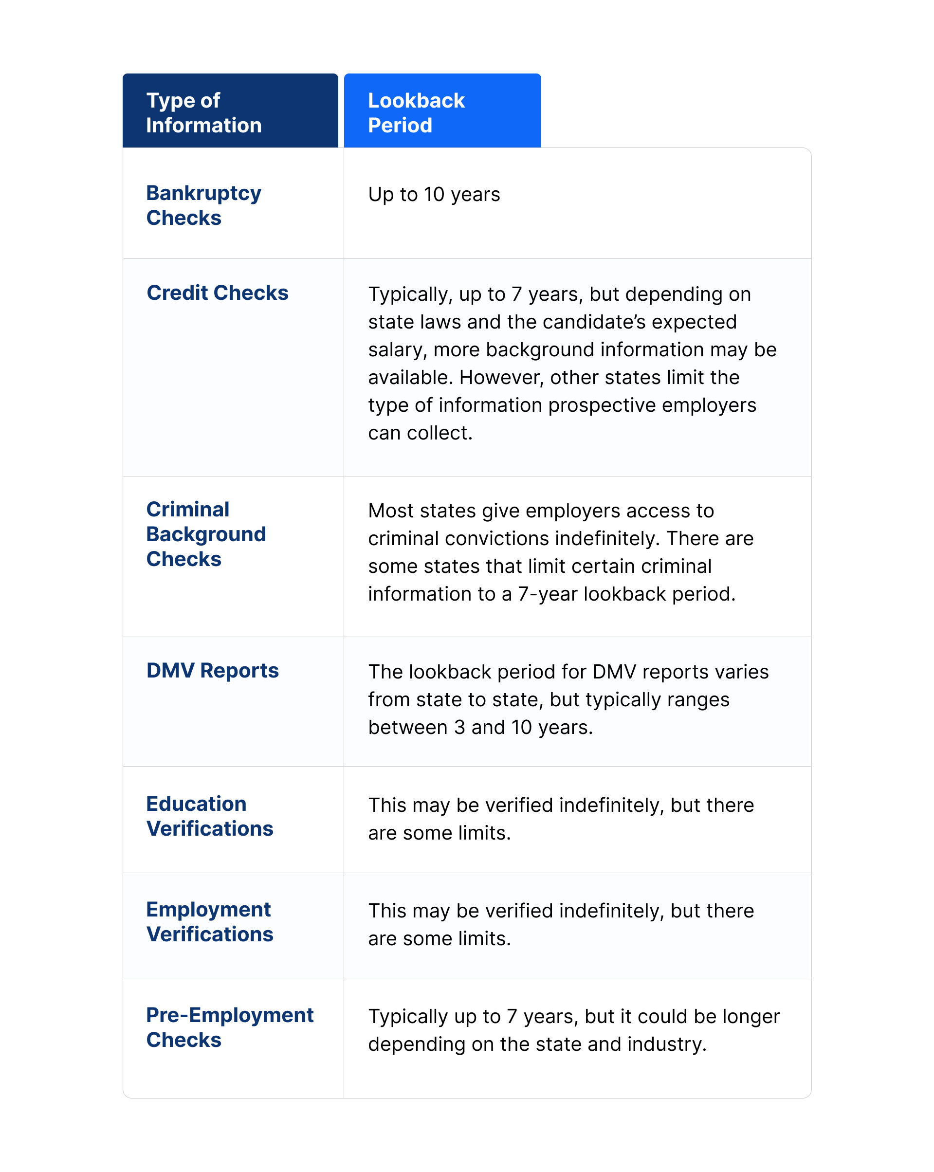 How Far Back Does a Background Check Go?